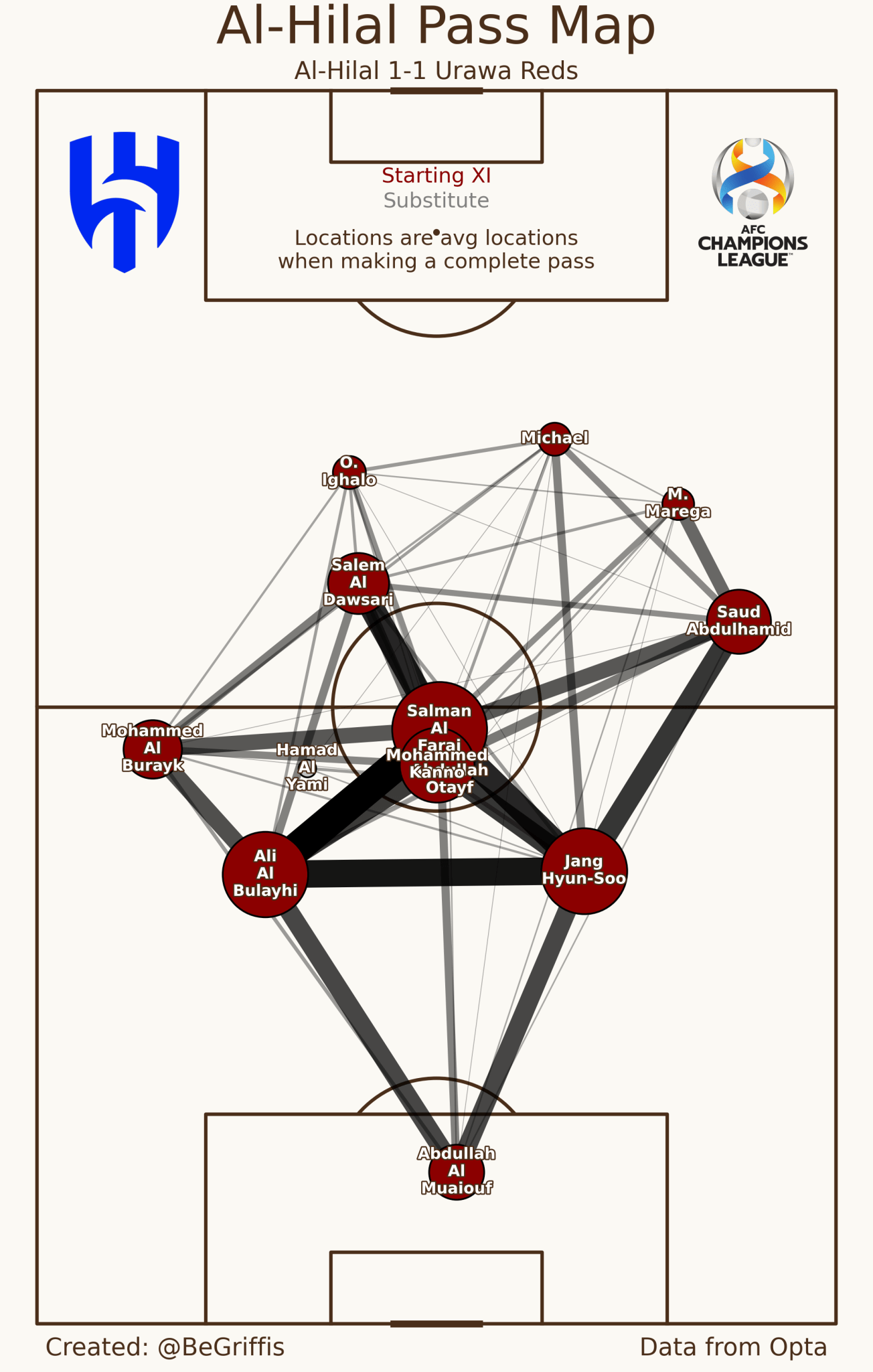 Ben Griffis – Football Analytics & Visualization