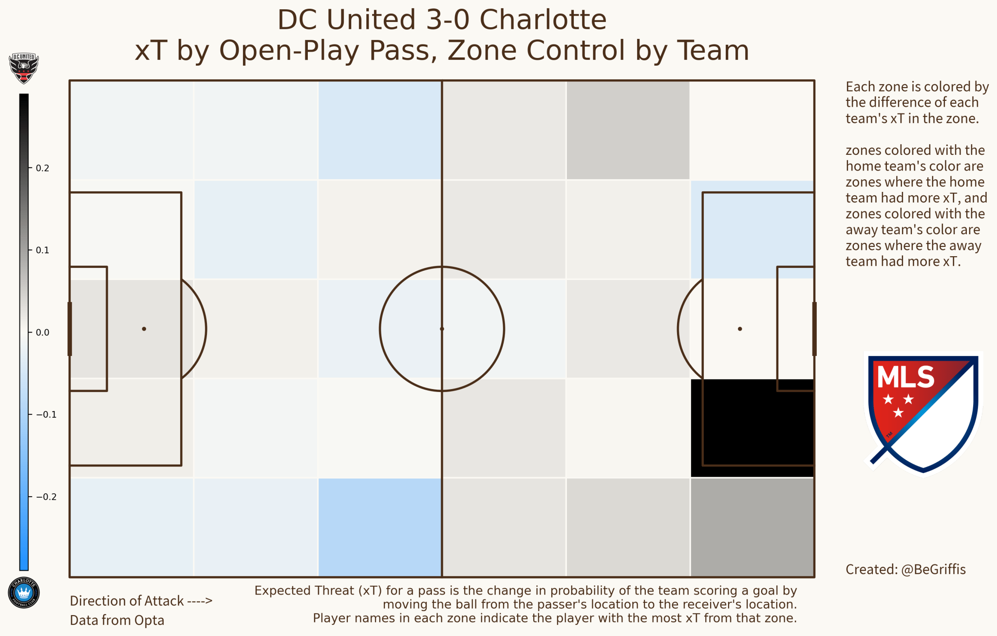 Ben Griffis – Football Analytics & Visualization