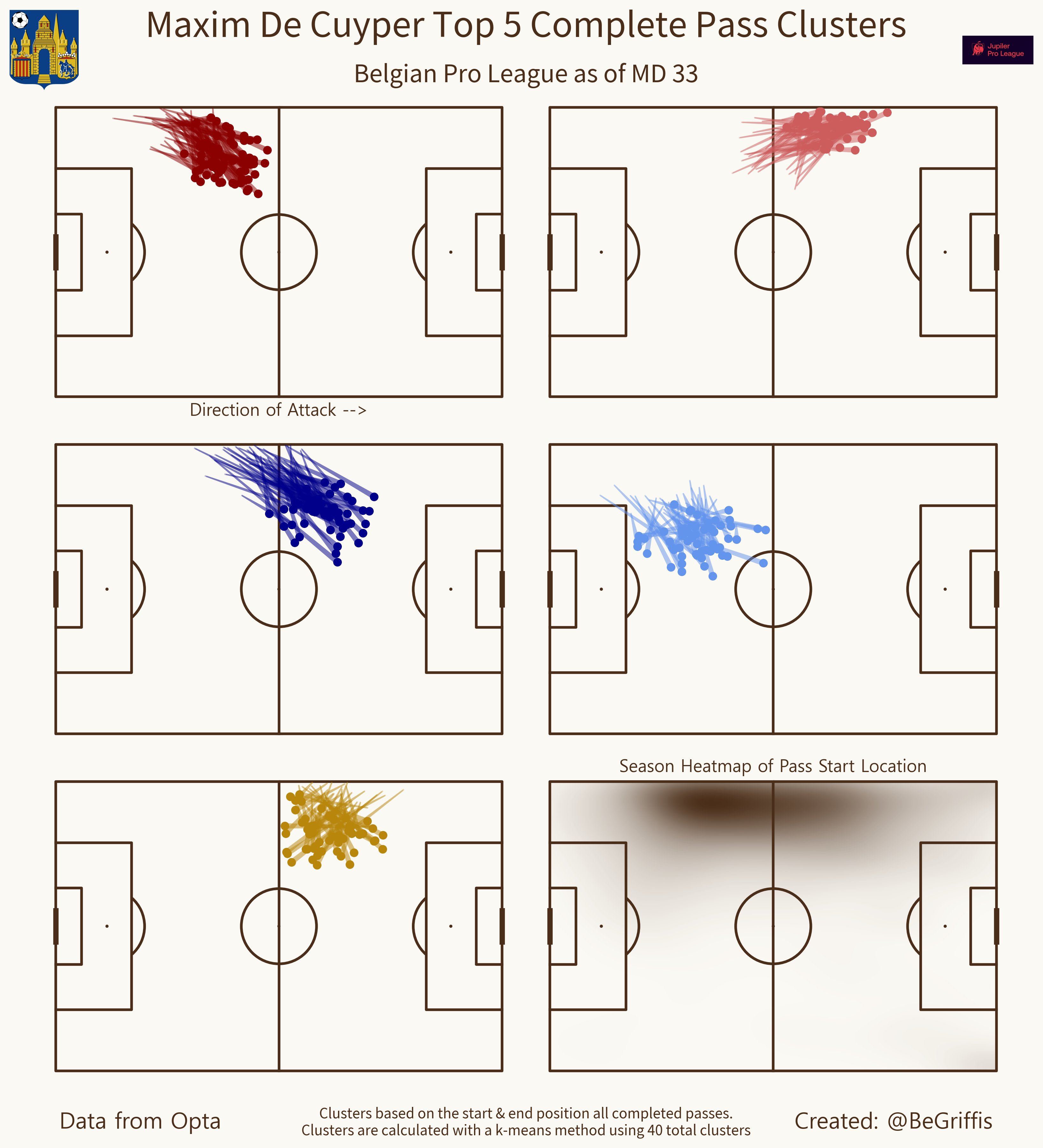 Ben Griffis – Football Analytics & Visualization