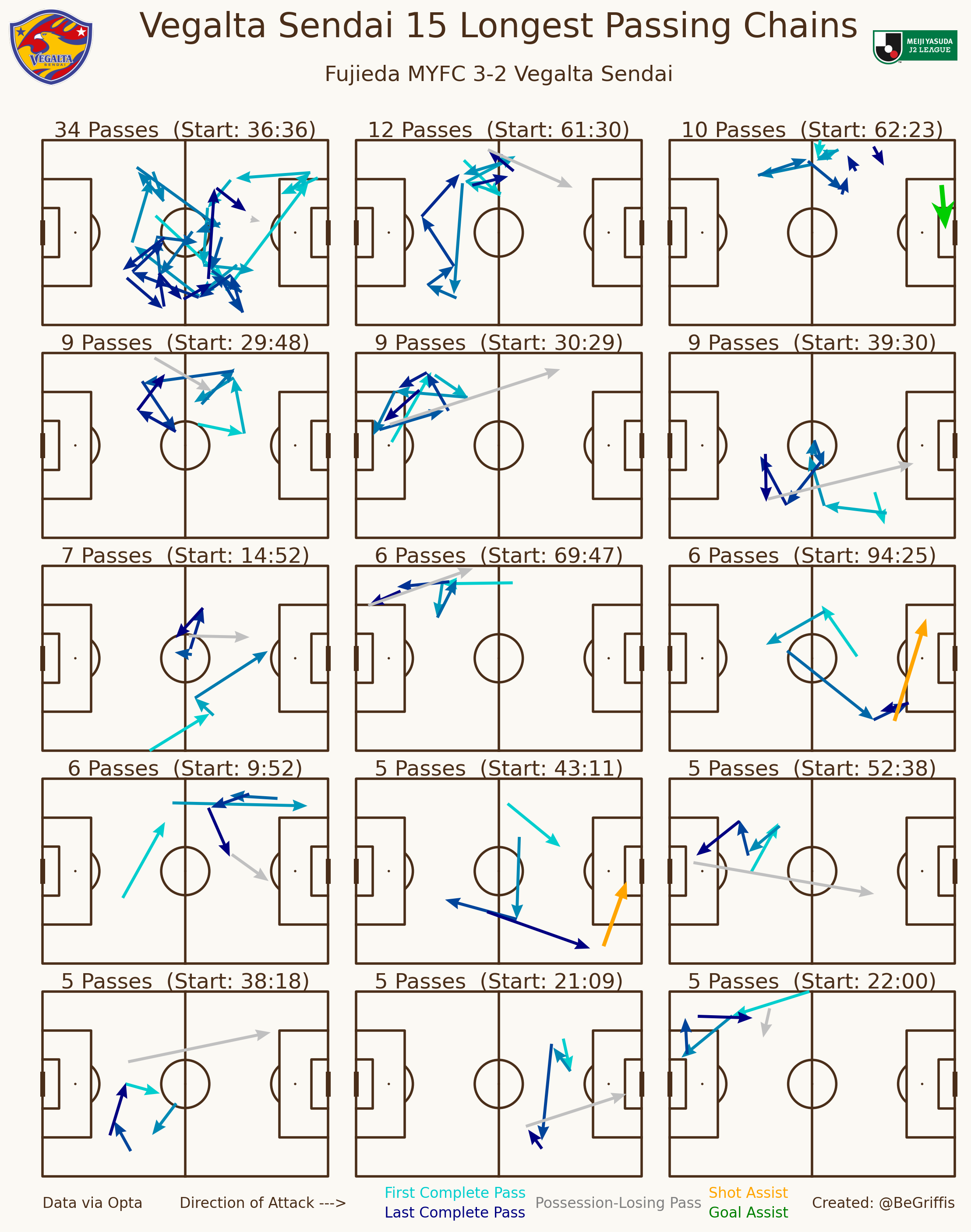Ben Griffis – Football Analytics & Visualization